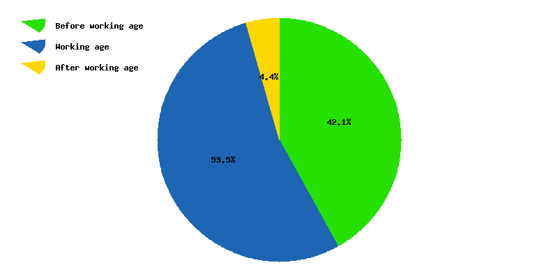 Live Kenya Population Clock 2017 Polulation Of Kenya Today Free