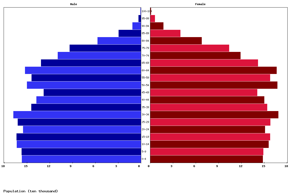 New Zealand Total Population 2025 - Russell B. Young New Zealand Total Population 2025 - Russell B. Young