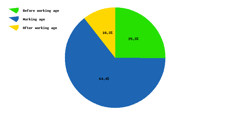 Live Colombia Population Clock 2017 - Polulation of Colombia Today